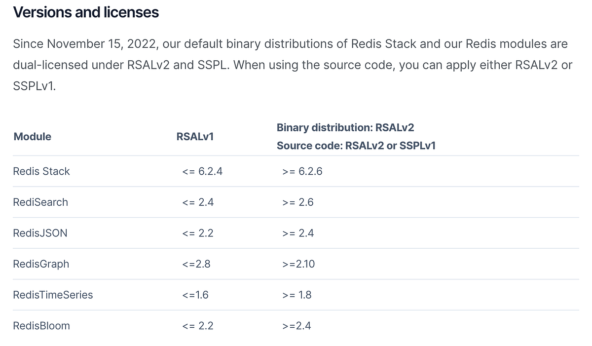 Redis Stack #1 — 소개 (feat. Redis OM Spring) | by Yorath Jang | Medium