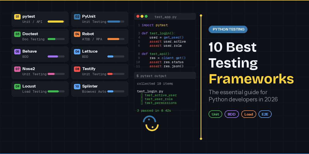 10 Python Testing Frameworks You Should Know in 2026 | by Olivia Harper ...