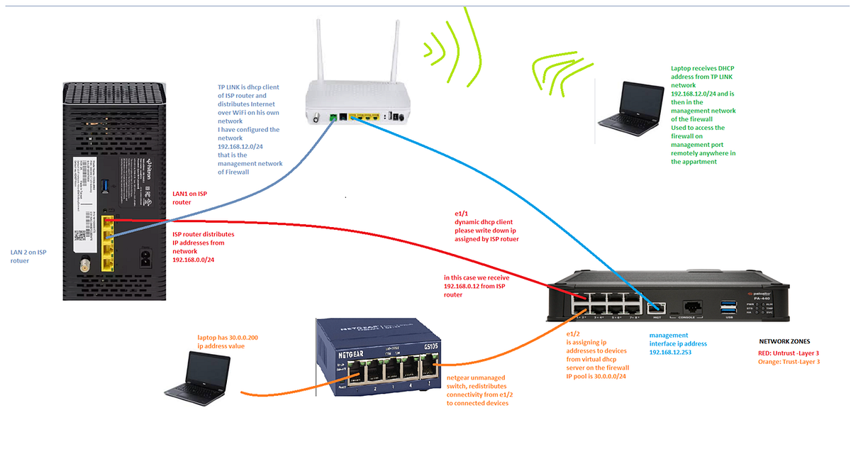 Build a Simple Firewall-to-Internet Lab with your home Palo Alto Lab ...