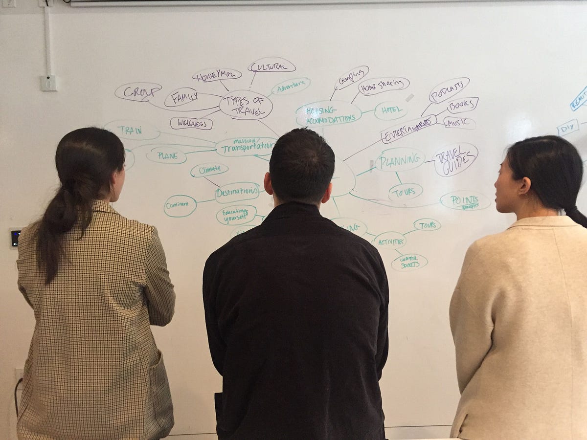 The Problems of Travel-Planning. THE EXISTING PROBLEM Travel planning ...