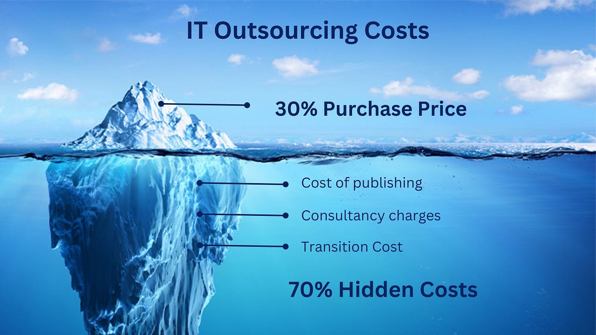 The Hidden Costs of IT Outsourcing & How To Resolve it | by Ace Infoway ...