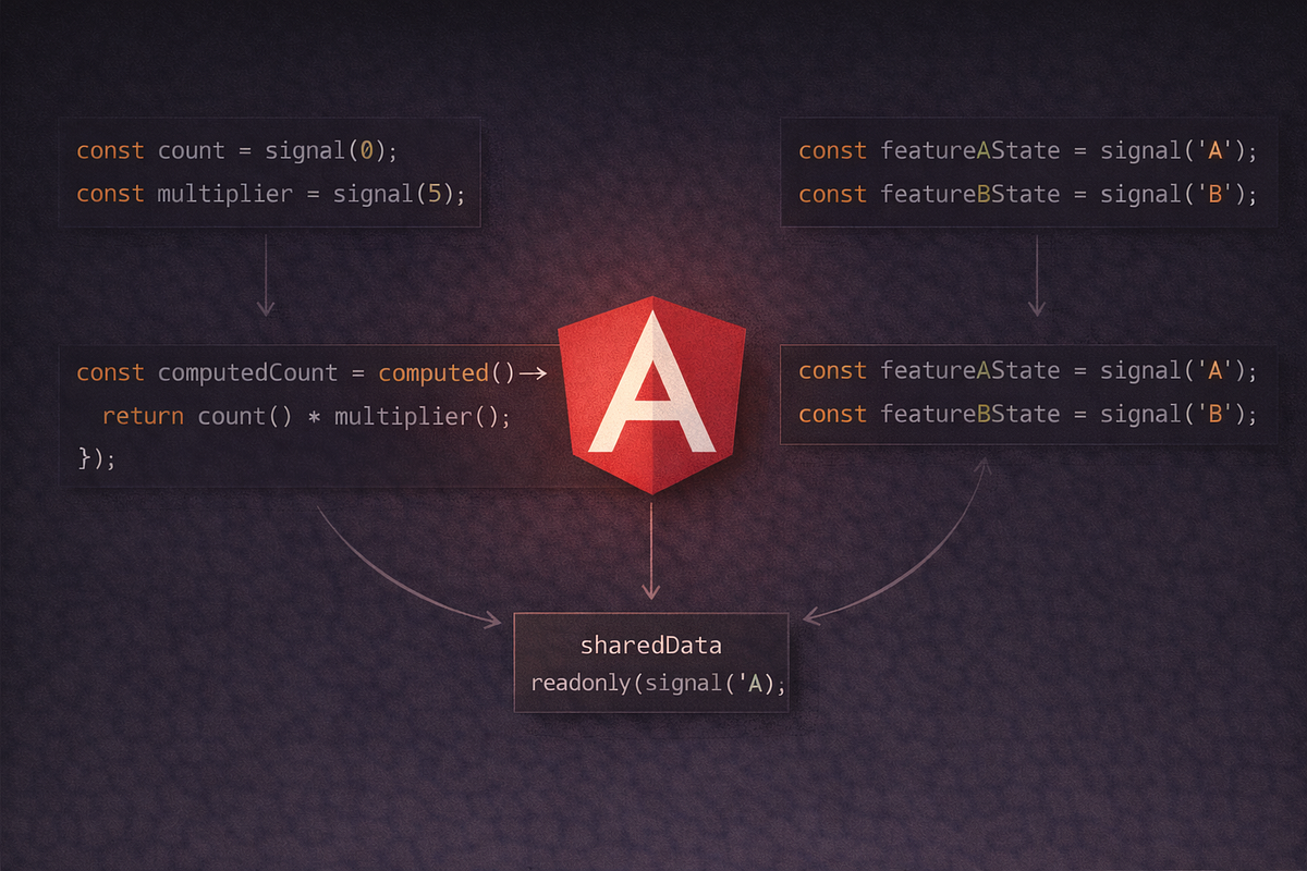 8 Things Nobody Tells You About Sharing Signal State | by Coding Mentor ...