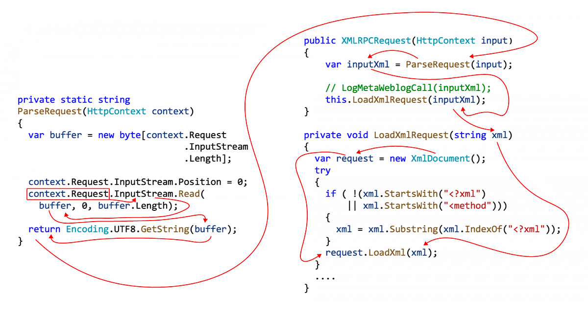 SAST: how code analysis tools look for security flaws | by Sergey ...