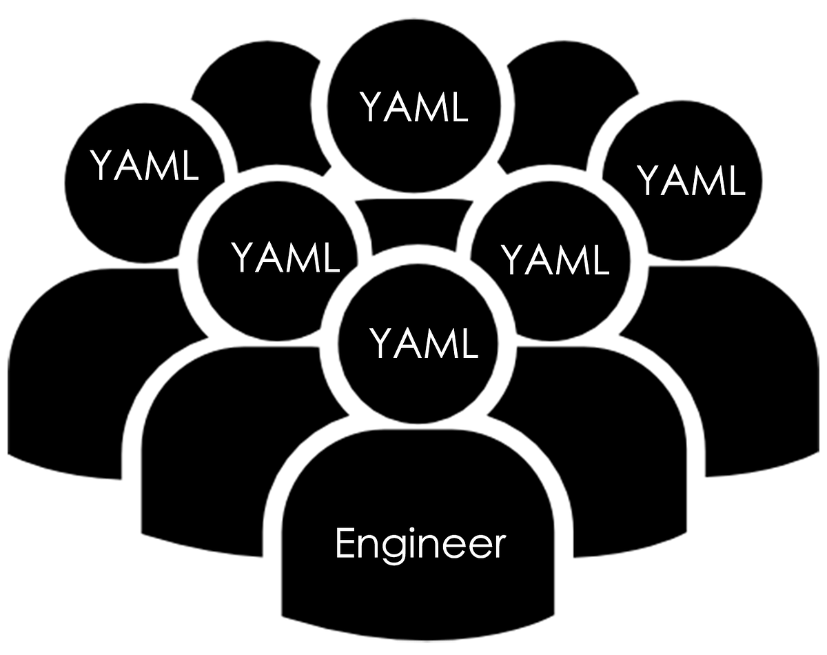 Helm 3 踹踹看. YAML Engineer 的愛恨情仇 | by smalltown | Starbugs Weekly 星巴哥技術 ...