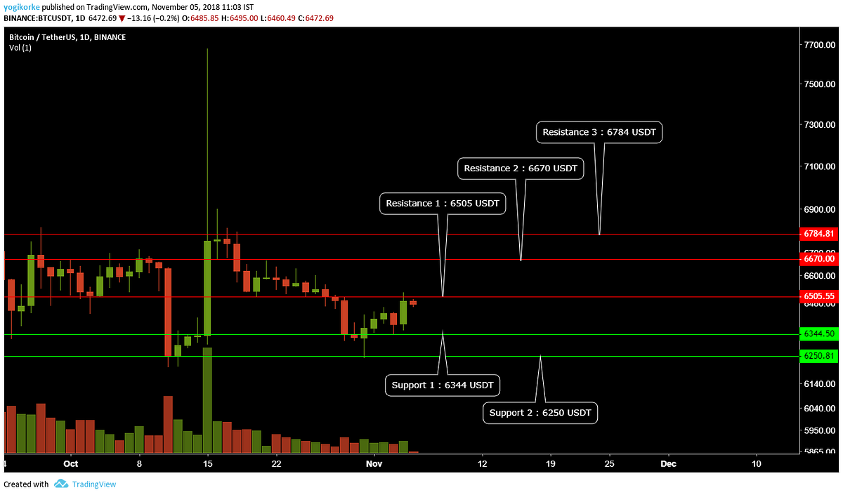 Market trends bulletin — Insights 2.0 Vol 14 | by Team Koinex | Koinex ...