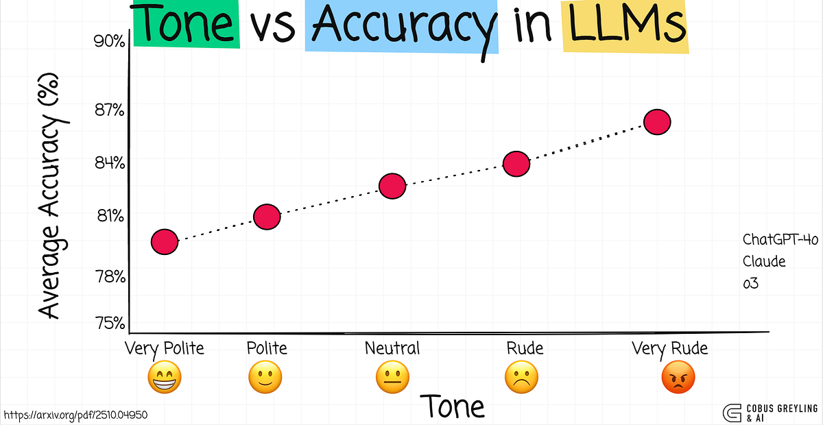 Mind Your Manners! Why Rude Prompts Might Actually Make AI Smarter | by ...