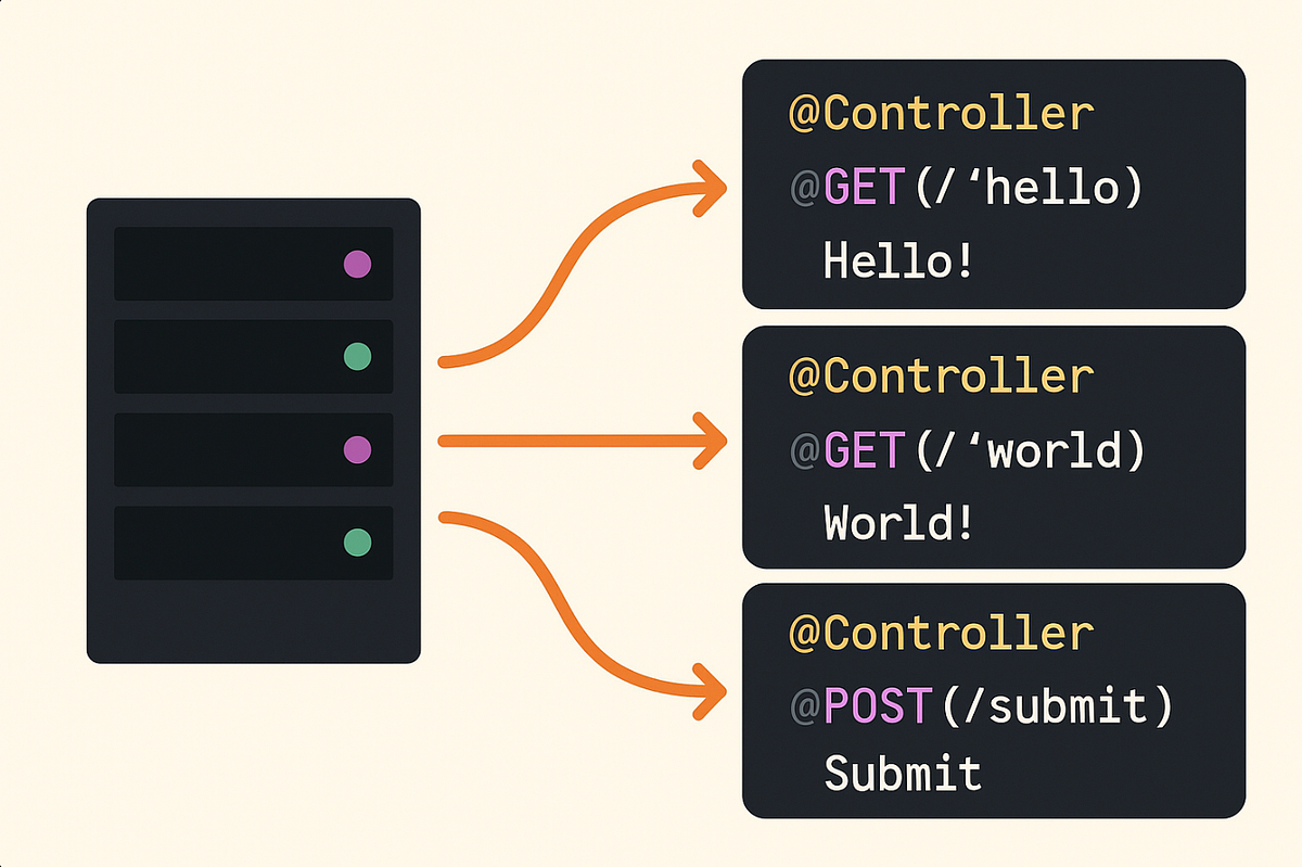 Under the Hood: How to Build a Lightweight HTTP Server in Java | by Samarth Patel | Medium