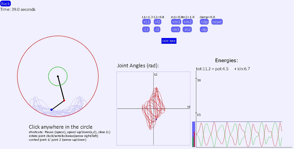 Simulating a Controlled Dynamic Manipulator — Part 1: Math | by Idan Malka | Medium