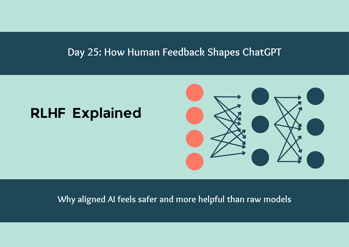 RLHF Explained: How Human Feedback Shapes ChatGPT | by Maheera Amjad ...