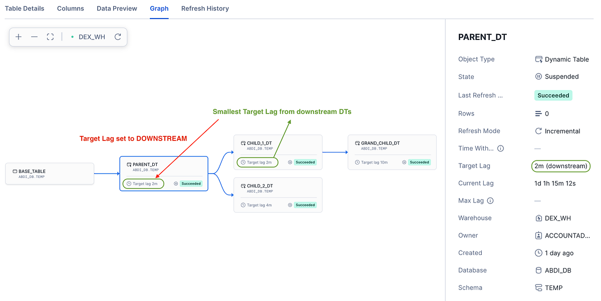 The Complete Guide to Dynamic Tables in Snowsight UI | by Abdullilah ...