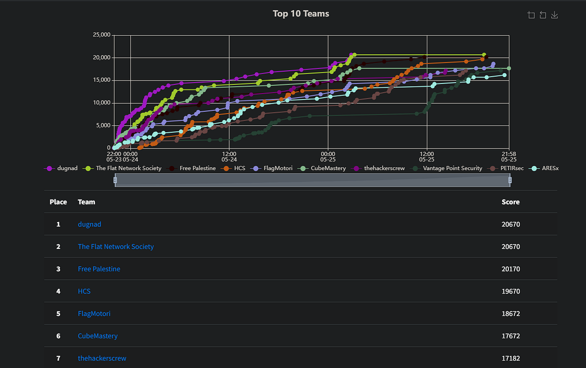 NahamCon CTF 2024 Write-Up. Hello again, everyone! This write-up is ...