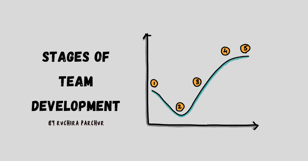 The journey of high performing teams | Ruchira Parchur | Information Artist