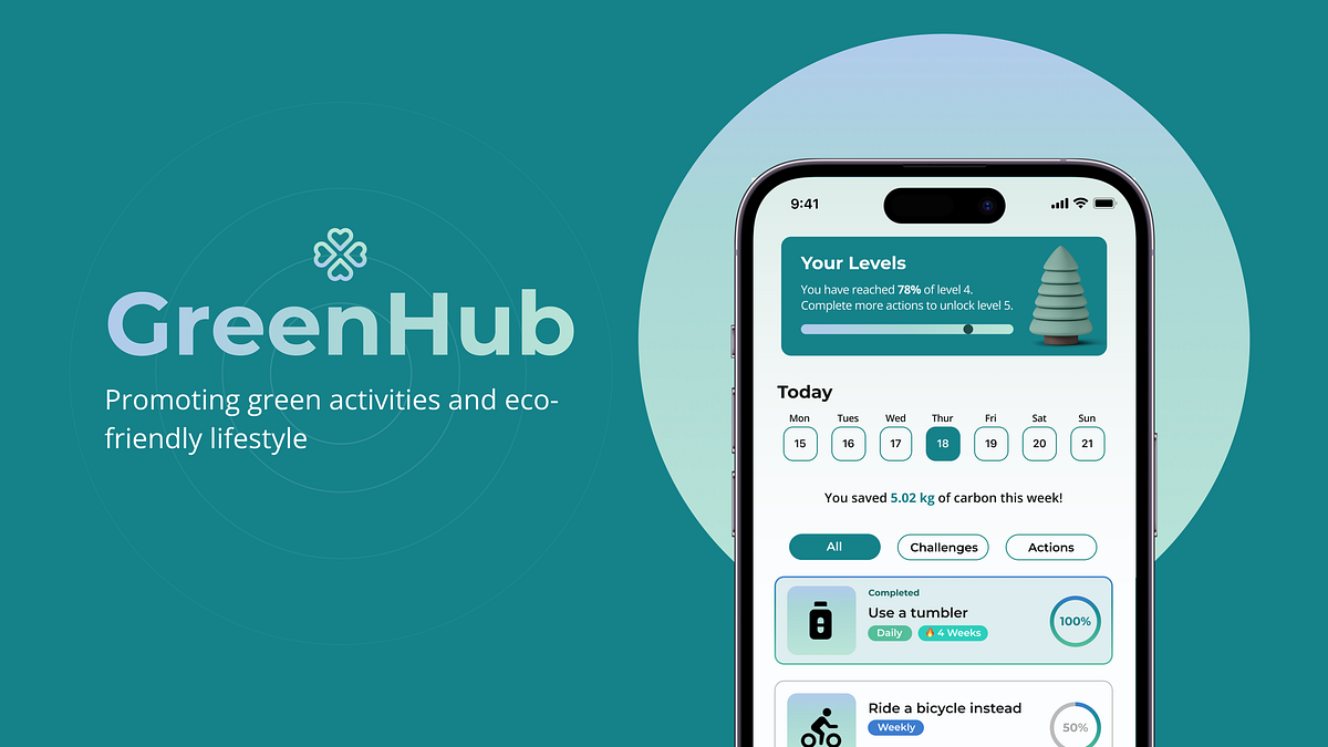 UX/UI Case Study: Design Thinking for Sustainability — A UX Journey to ...