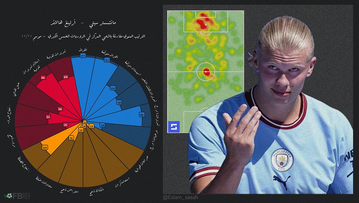 How to make Arabic Football Pizza Radar plots using FbREF Data and Python | by Eslam Mohamed ...