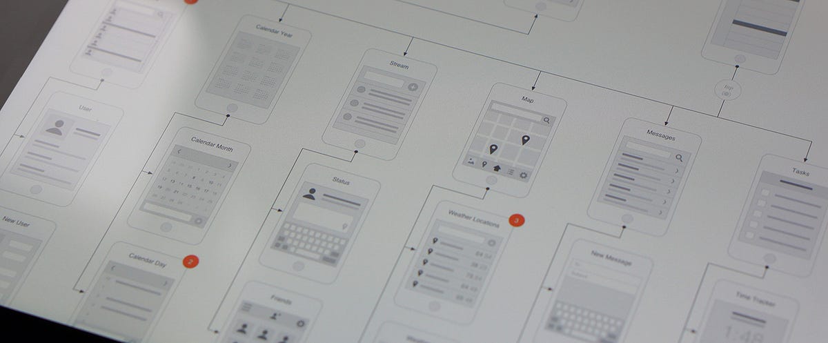 The Super Simple [and actionable] 4 Step Guide to Rolling out your ...