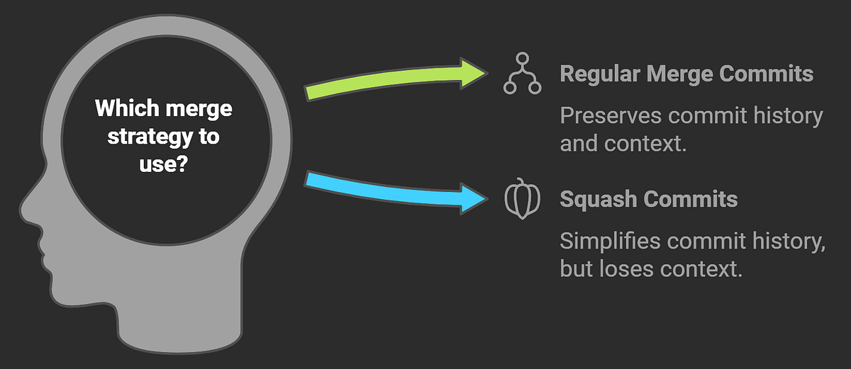 Why We Prefer Regular Merge Commits Over Squash Commits 🚀 | by Kuldeepkumawat | Oct, 2024 | Medium