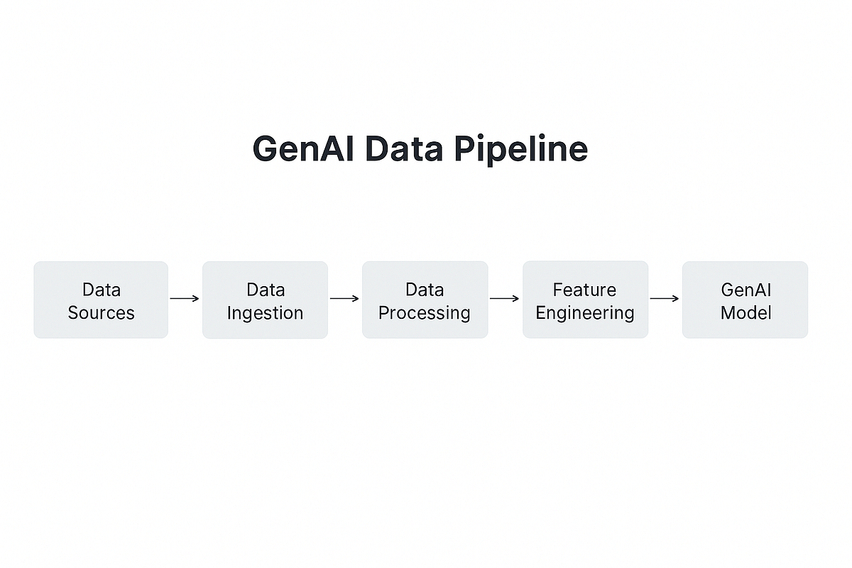 Efficient Data Formats for Generative AI: Why Parquet, ORC, and ...