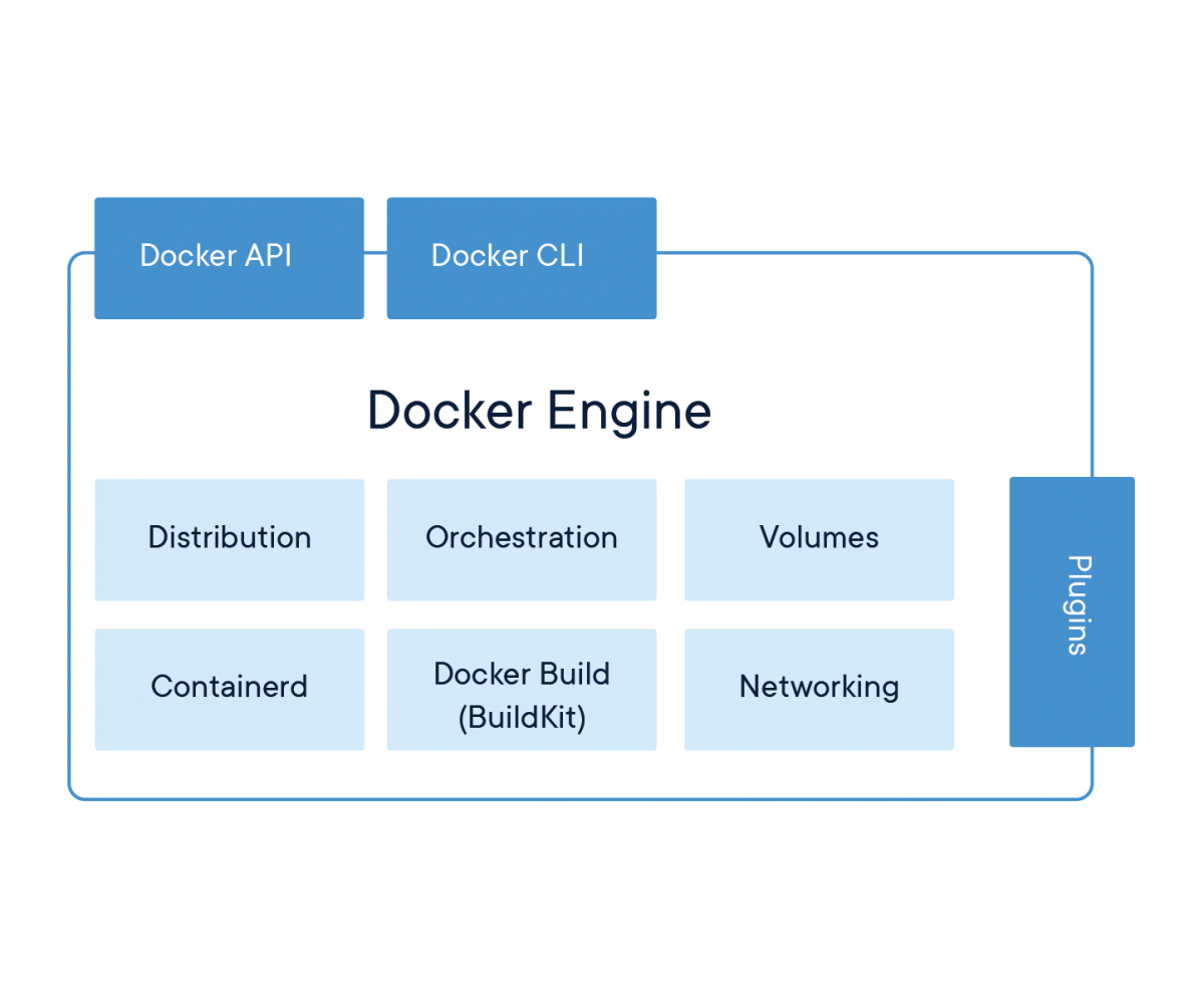 Installation and basic commands of Docker | by Shawn Han | Medium