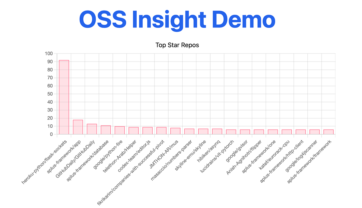 Use Next.js + TiDB to Experience OSS(Open Source Software) Insight | by siddontang | TiDB ...