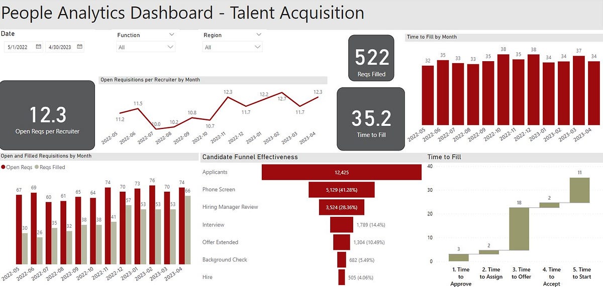 HR Operations Services in North America - talentainow - Medium