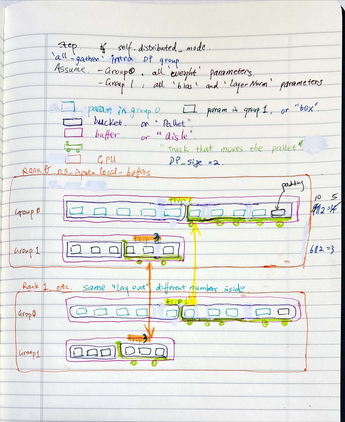 The “Turtle Speed” Breakthrough 🐢 , Part 3: My Map of the Distributed ...