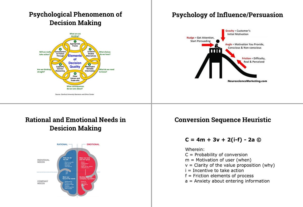 Psychology for conversion optimization | by Tan Yun (Tracy) | UX Collective
