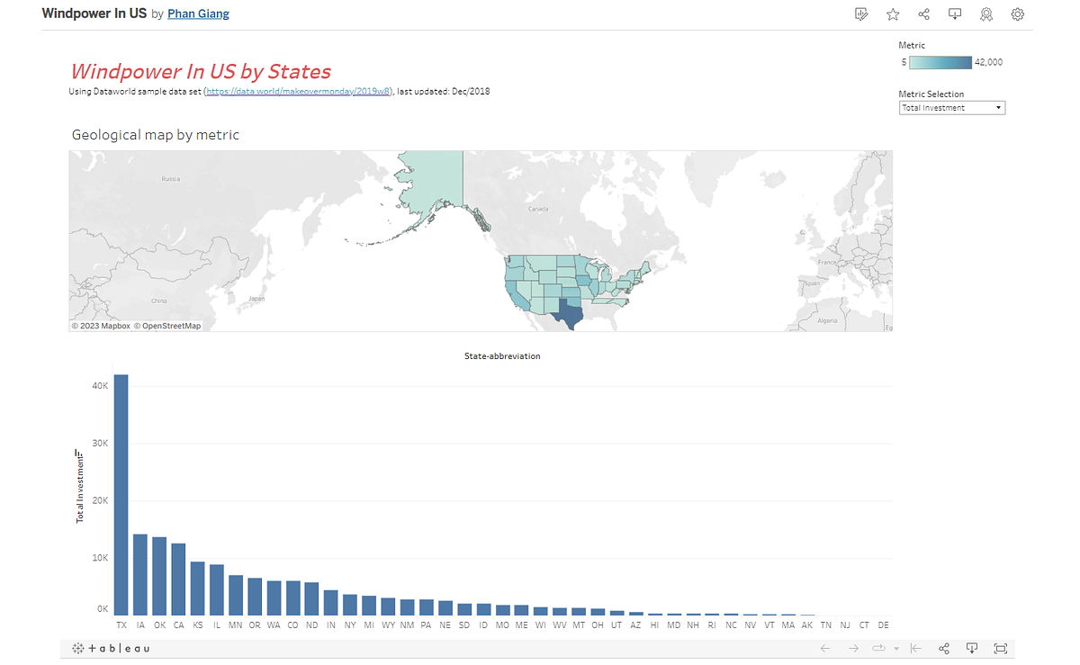 Udacity Data Visualization Nanodegree Capstone Project | by the giang phan | Nov, 2023 | Medium