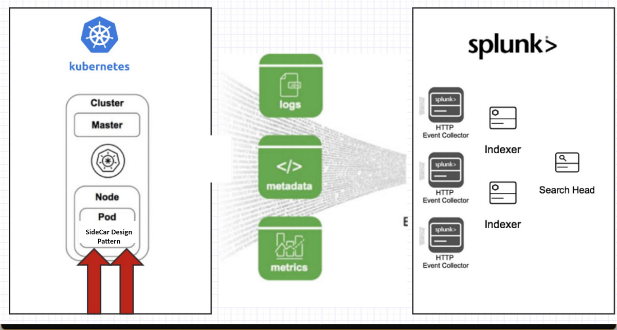 Kubernetes Design Patterns Leveraging Multi Container Pods With Splunk Integration By Harsh