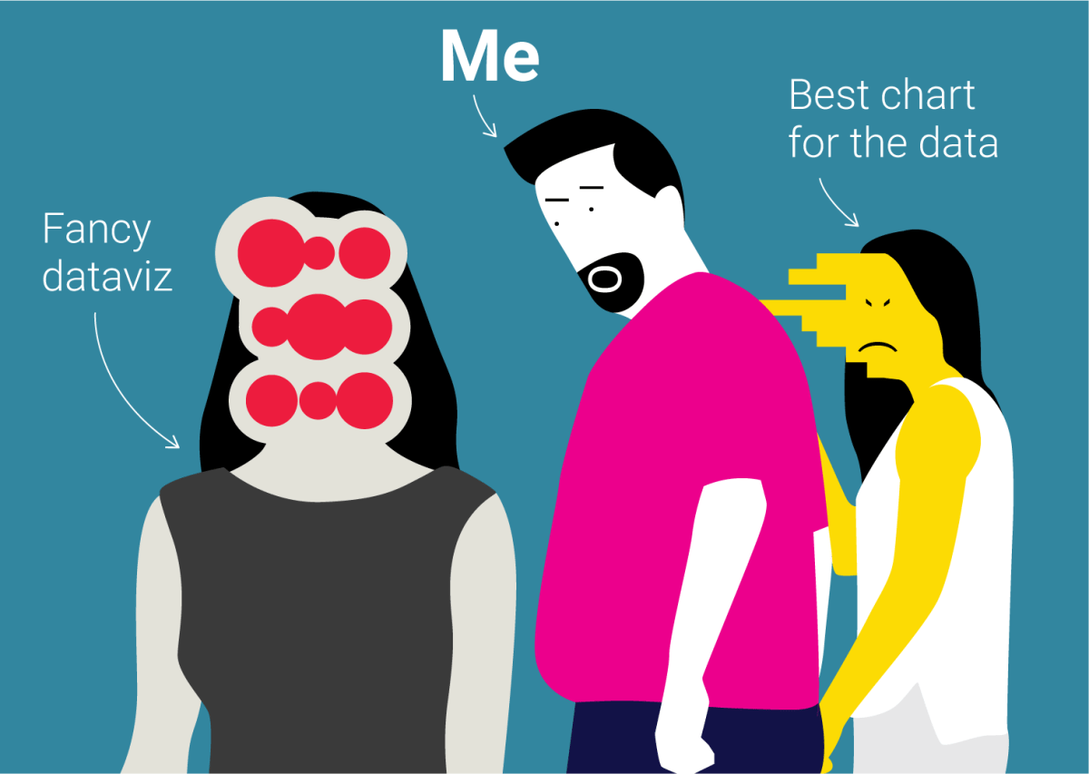 Data visualization for Product Designers | by Jakub Wojnar-Płeszka | EL ...