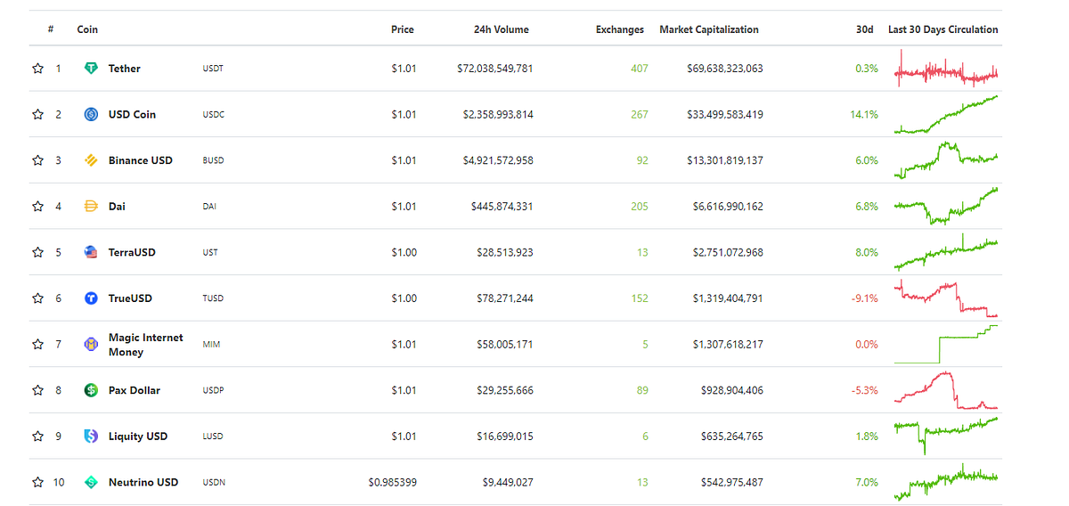 Intro to Orion Money. The Swiss Army knife of stablecoin… | by Jchen ...
