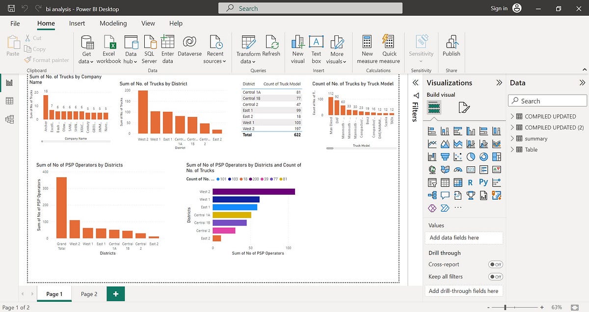 Data Analysis and Visualization of PSP Waste Trucks Data | by Qayyum ...
