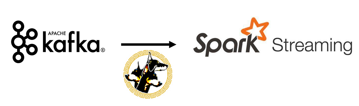 How to authenticate Kafka using Kerberos (SASL) with terminal, Spark ...