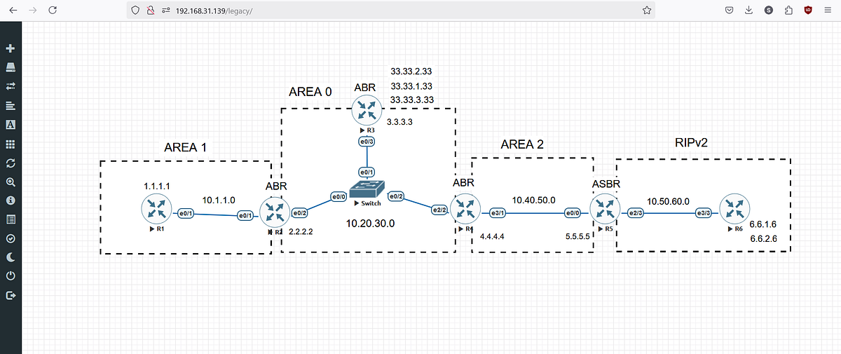 Stub Area and Totally Stub Area in OSPF | by Mahmah Mostafa | Medium