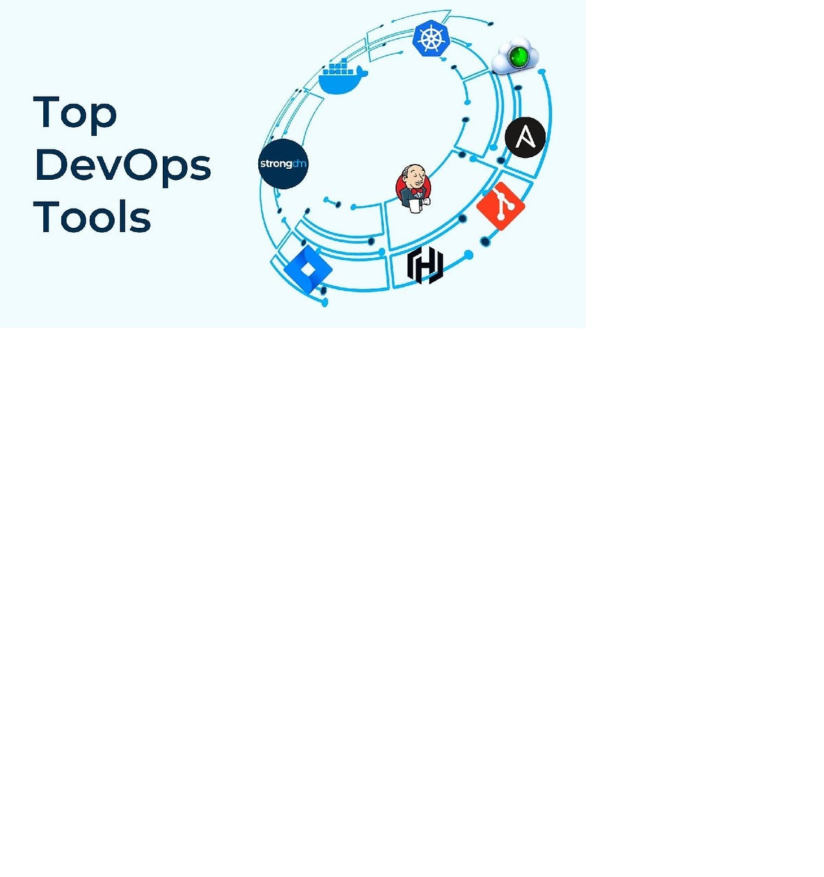 Embracing the Future: The Definitive List of the Top 10 DevOps Tools ...