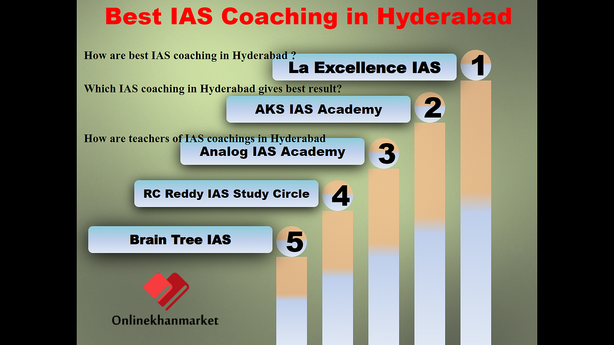 Best IAS coaching in Hyderabad. Top UPSC coaching in Hyderabad | by Tushar Kumar | Medium