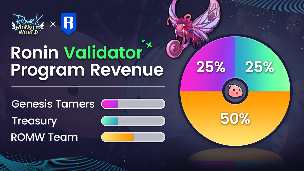 Empowering the ROMW Community: The Validator Program | by Zero X And ...