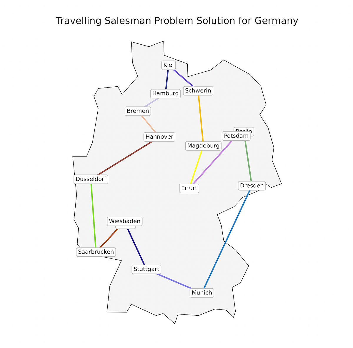 Solving the Travelling Salesman Problem for Germany using NetworkX in Python | by Himalaya ...