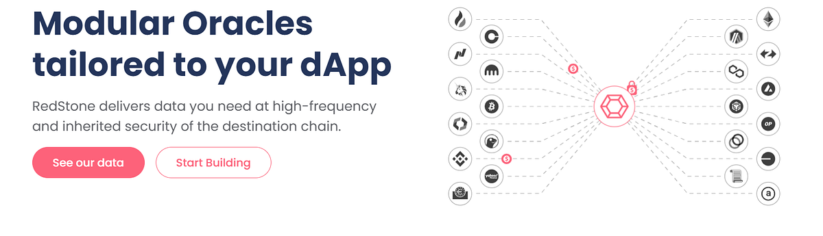 Redstone Accelerating Defi Innovation With Reliable Data Oracles By