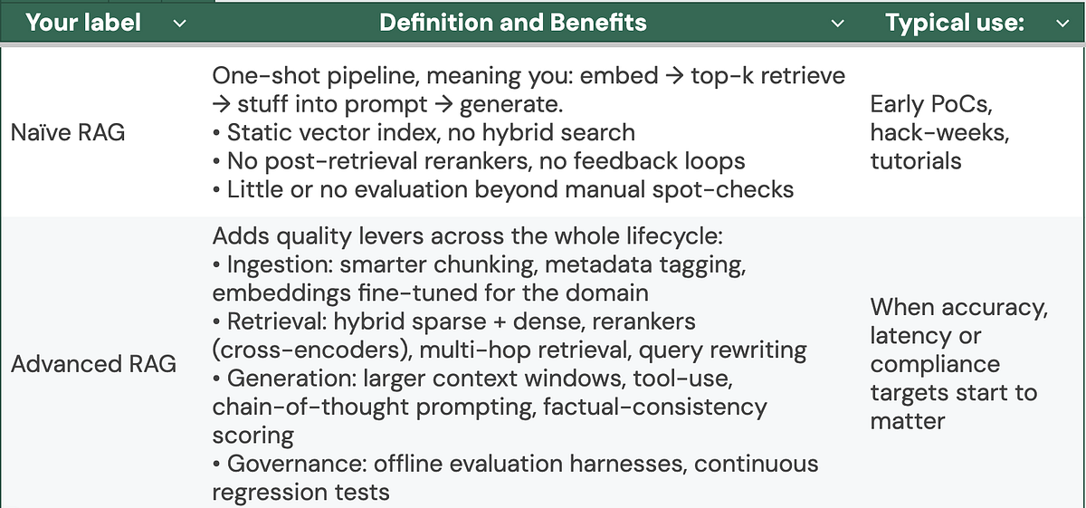 This history of Retrieval-Augmented Generation in 3 minutes…! Updated ...