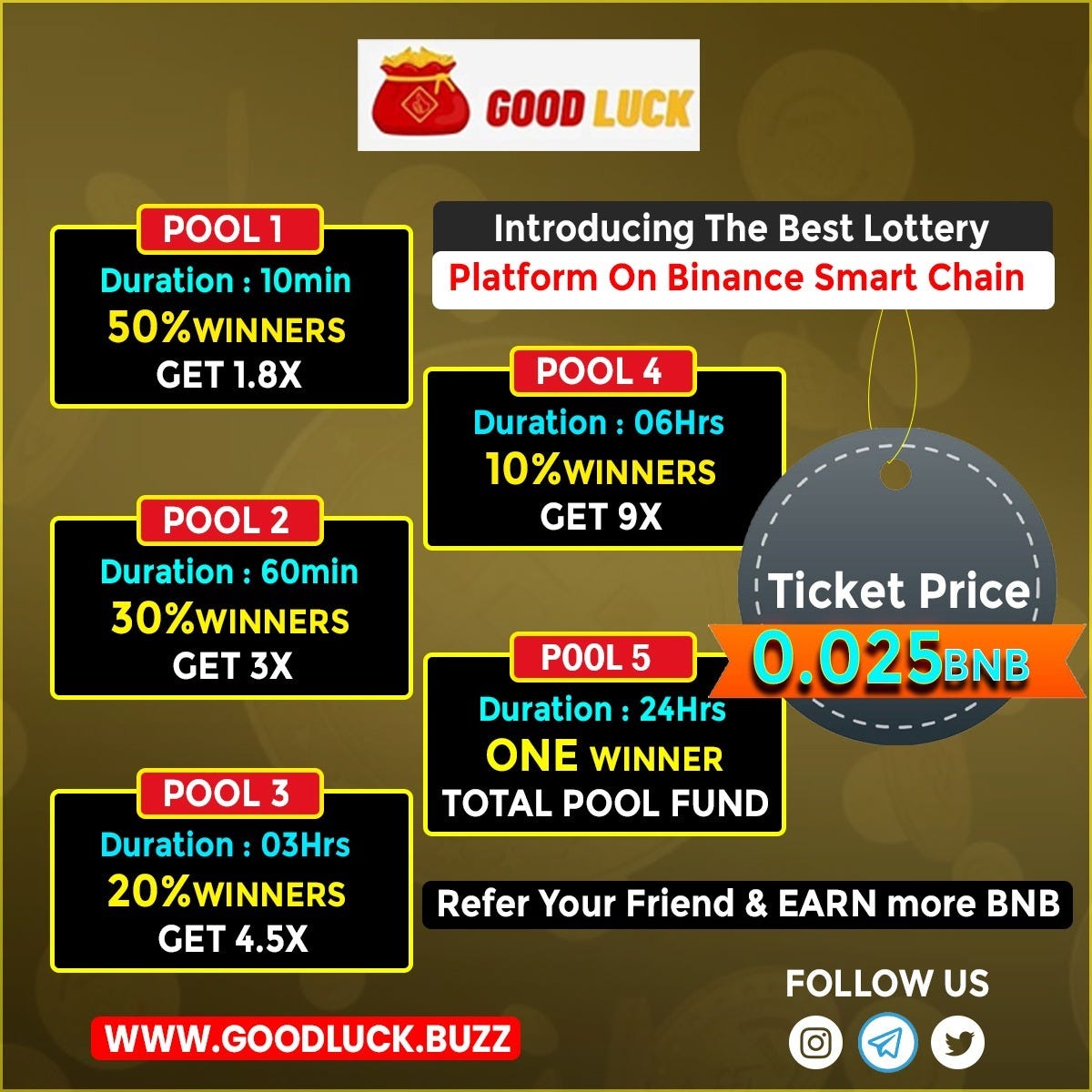“Get Lucky with Good Luck -Crypto Lotto Clone” - goodluck dude - Medium