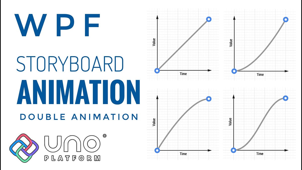 Windows UI 3 : How to create double animations using Storyboards in Uno Platform | by VectoArt ...
