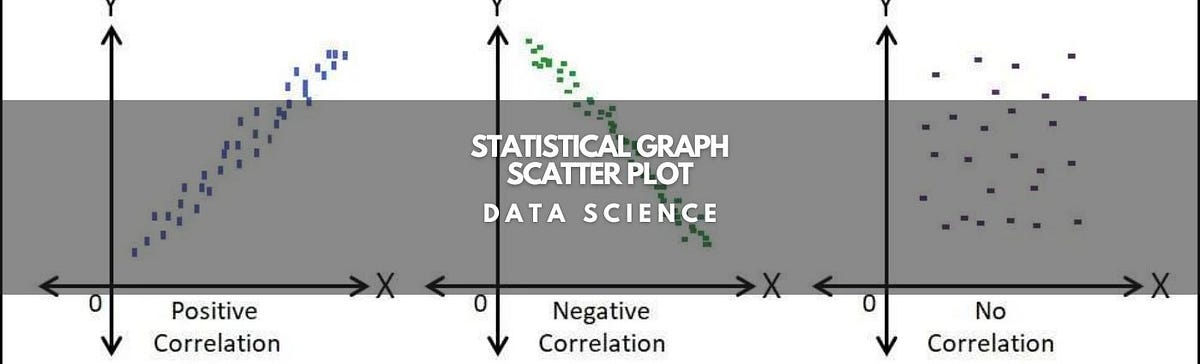 Statistical graph | Scatter plot. Discover how to visualize and ...