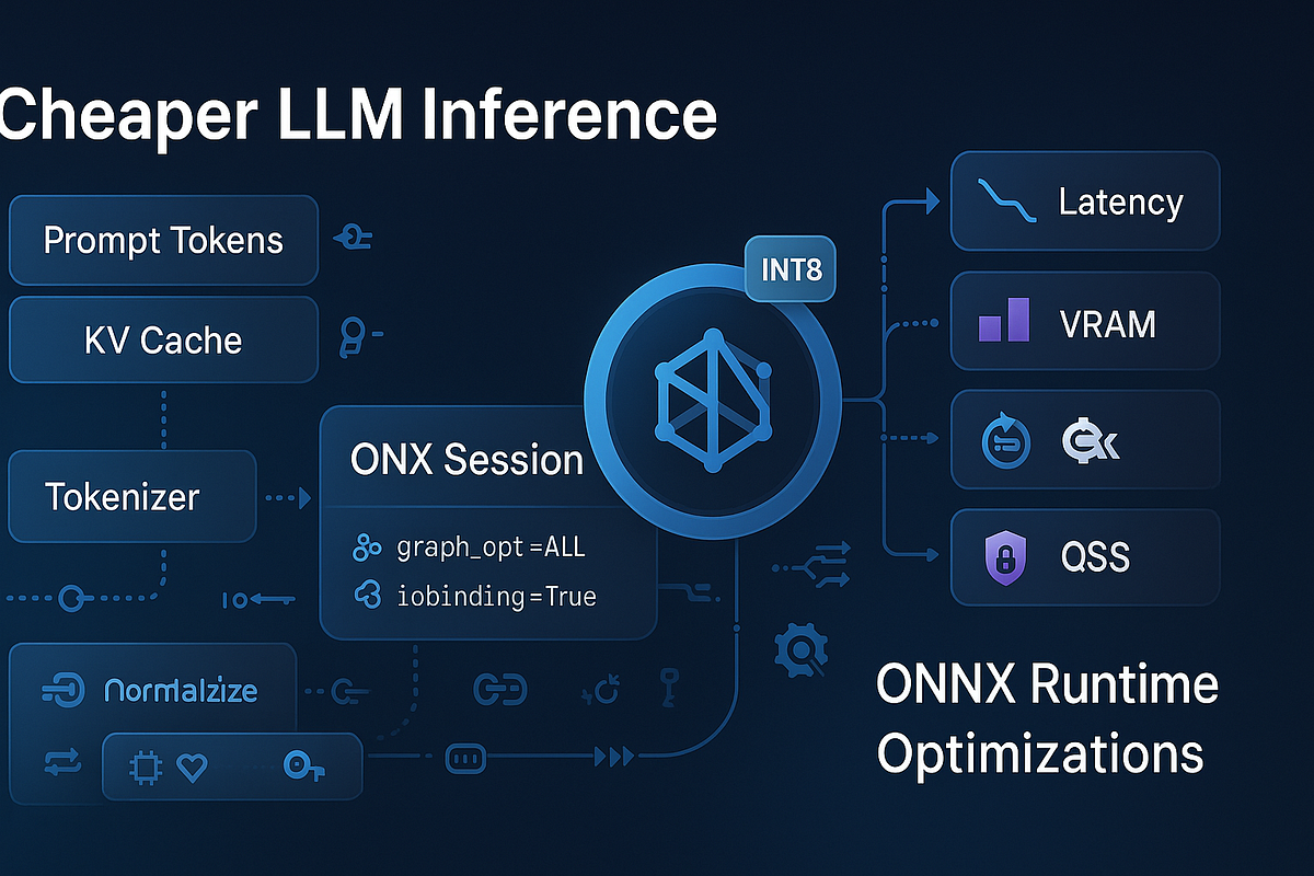 8 ONNX Runtime Tweaks That Cut LLM Serving Cost | by Modexa | Oct, 2025 ...