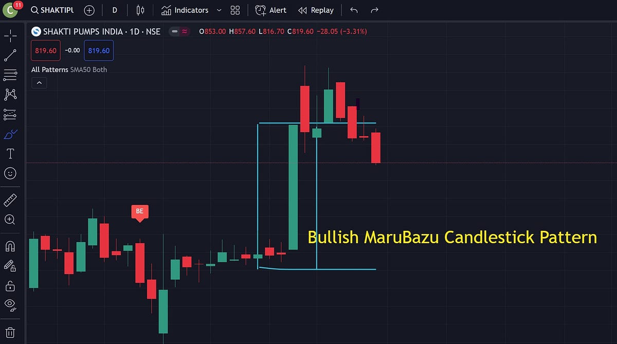Quant Trading [Finance] using Python | by kamal chanchal | Medium