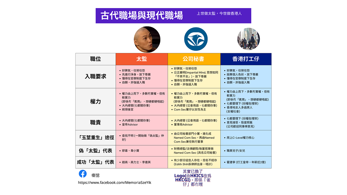 【致一眾留下來的人】 - 嘶憶/SzeYik - Medium