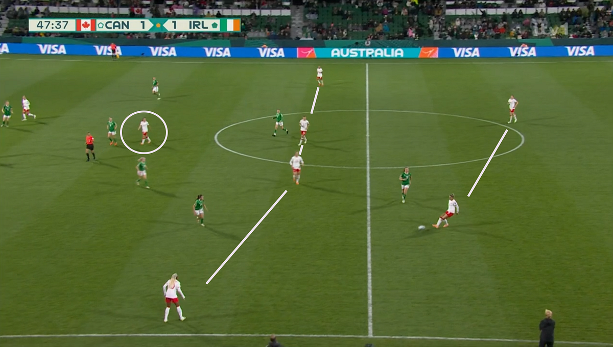Canada vs Ireland: Tactical Analysis | by Samuel Cole | Medium
