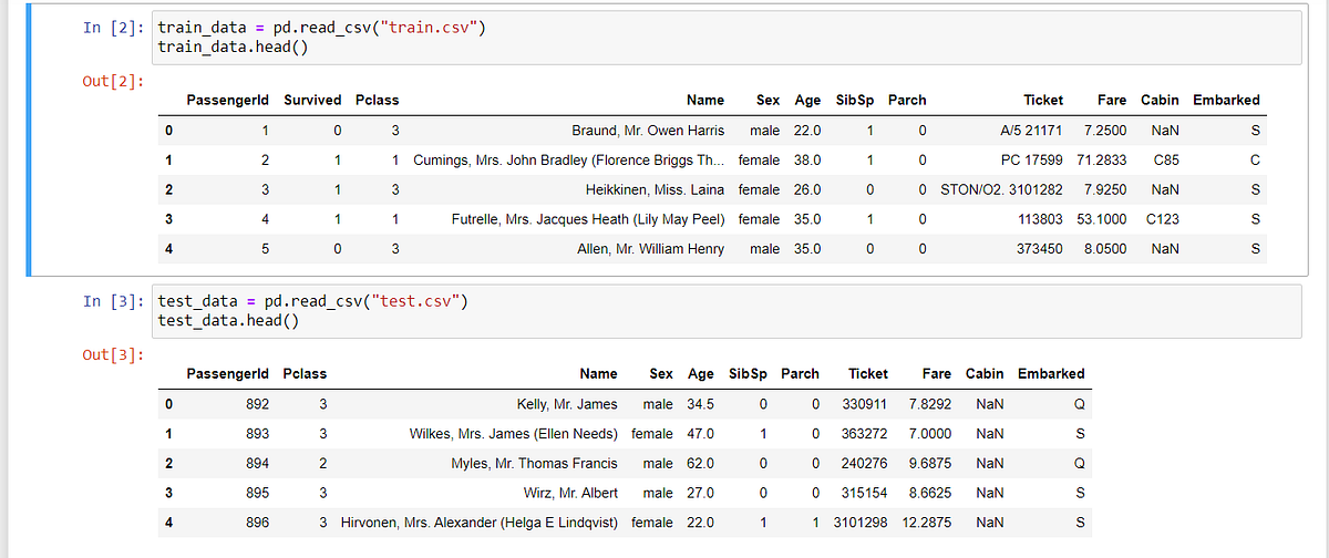 Titanic Kaggle Challenge using machine learning | by BHANU PRAKASH ...