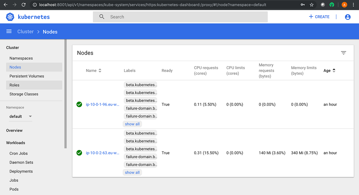 Practical Kubernetes: Setting up K8s cluster on AWS using Terraform ...