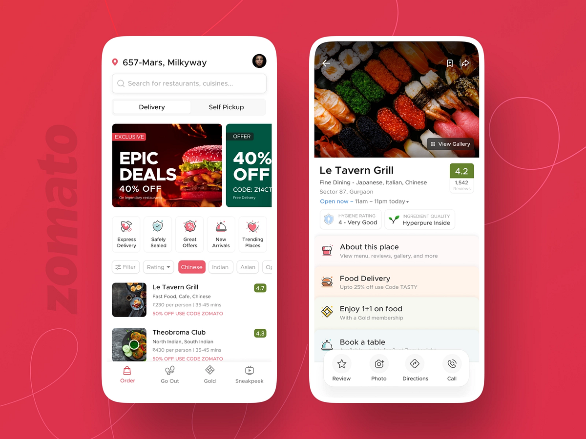 How ZOMATO uses the Hooked model. Have you ever wondered what makes you ...