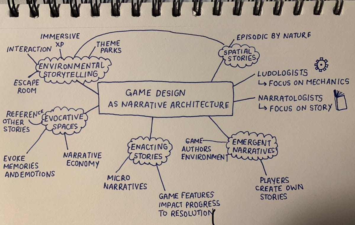 Mindmap: Game Design as Narrative Architecture | by Shane Berger | Game ...